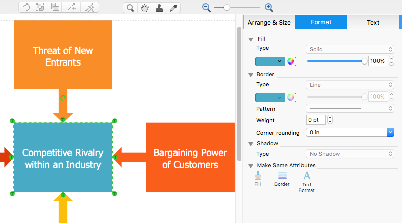 Creating Marketing Diagrams | ConceptDraw Helpdesk