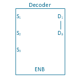 Electrical Symbols | Integrated Circuit