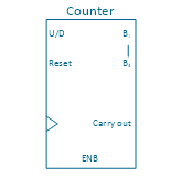 Electrical Symbols | Integrated Circuit