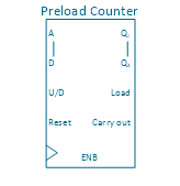 Electrical Symbols | Integrated Circuit