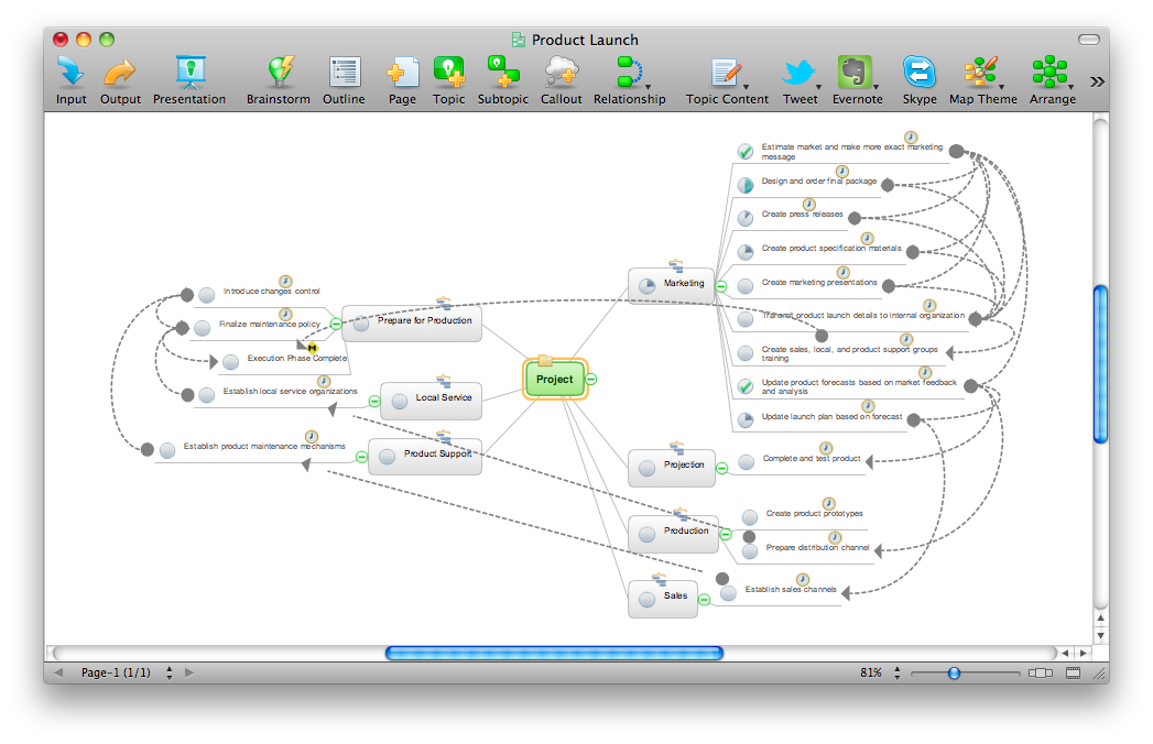 Exporting ConceptDraw MINDMAP document to MS Project® XML Exporting ConceptDraw MINDMAP document to MS Project® XML