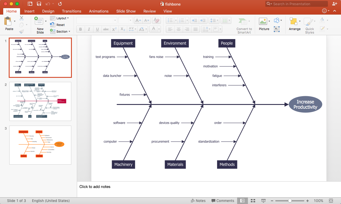 How To Add A Fishbone Diagram To PowerPoint Presentation Process