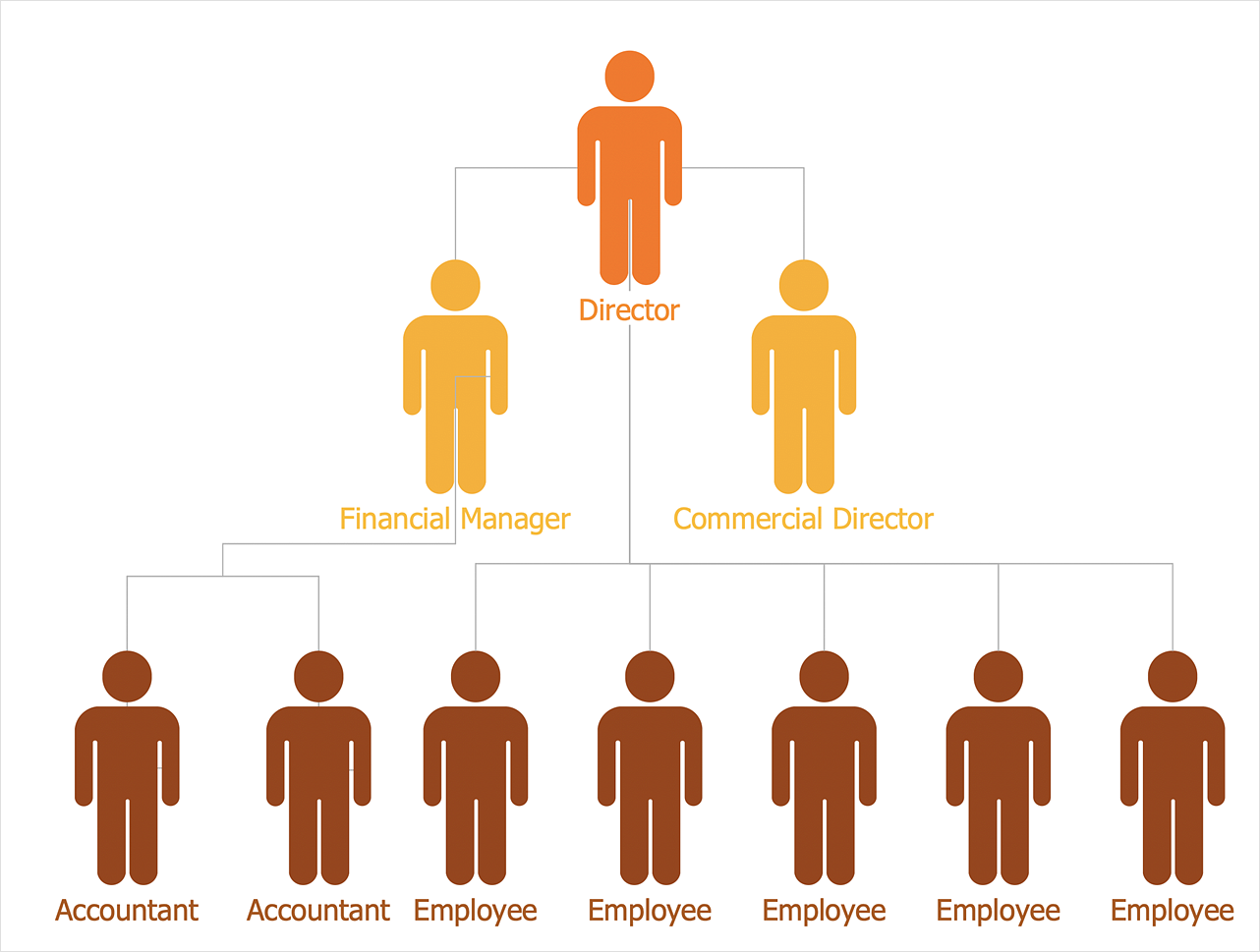 Organizational Chart Template Functional Organizational Structure 