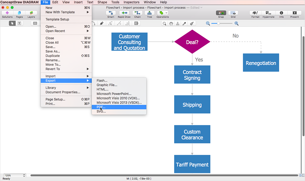 Easiest Flowchart Maker Chart Examples Easiest Flowchart Maker Chart Examples