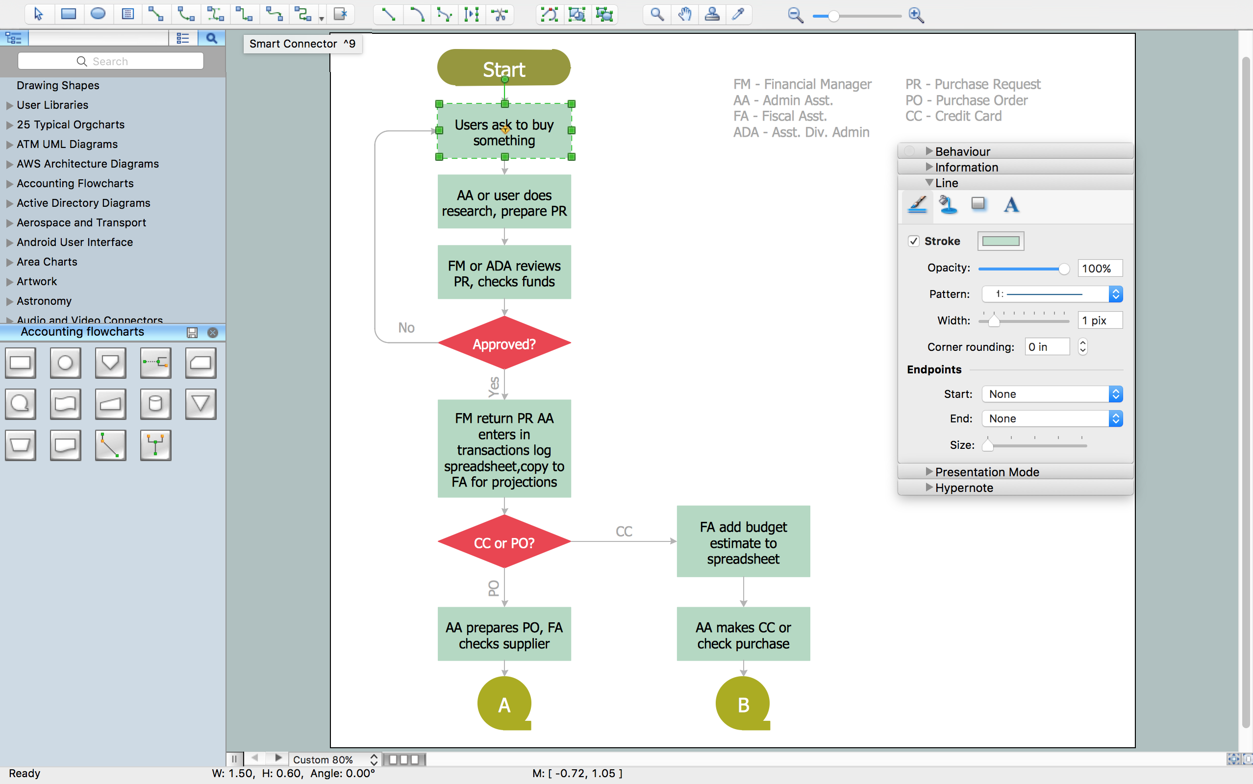 Accounting Flowchart Symbols Basic Flowchart Symbols And Meaning ... Accounting Flowchart Symbols Basic Flowchart Symbols And Meaning ...