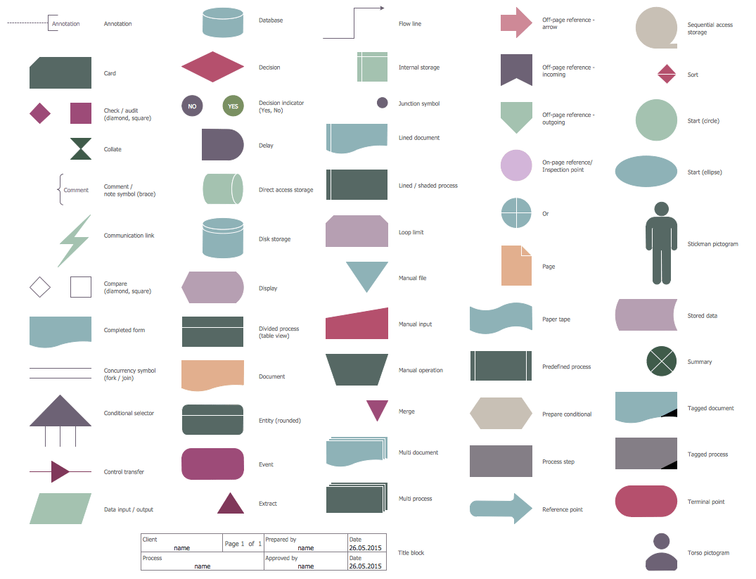 Standard Flowchart Symbols And Their Usage Basic Flowchart Symbols And Meaning Workflow 