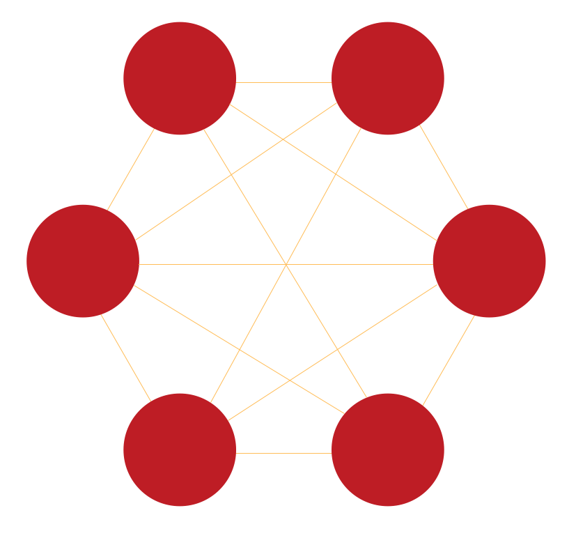 Fully Connected Topology Fully Connected Topology