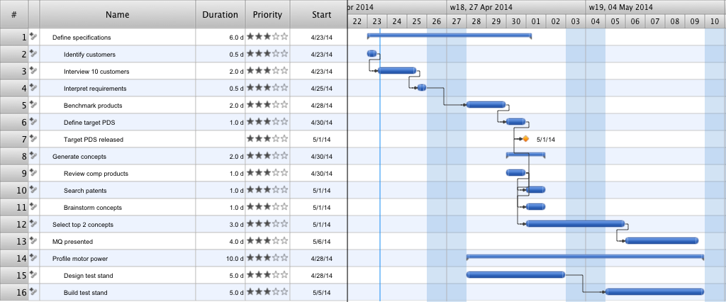 Construction Project Chart Examples Gantt Chart Templates Gant 