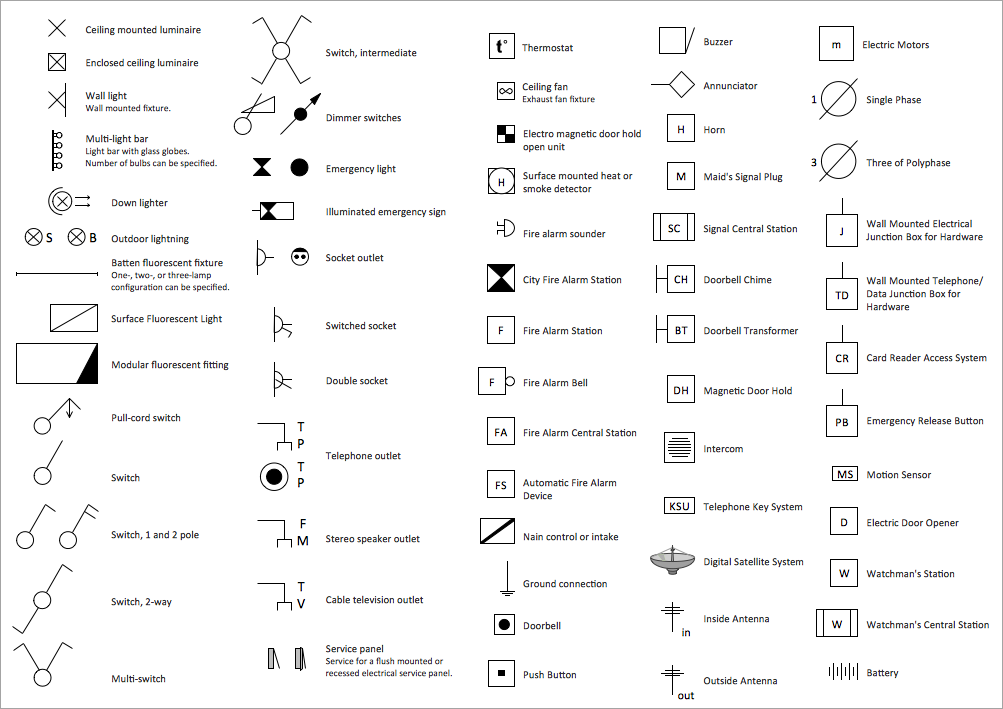 Electrical Symbols For House Plans Uk Standard Infoupdate Electrical Symbols For House Plans Uk Standard Infoupdate