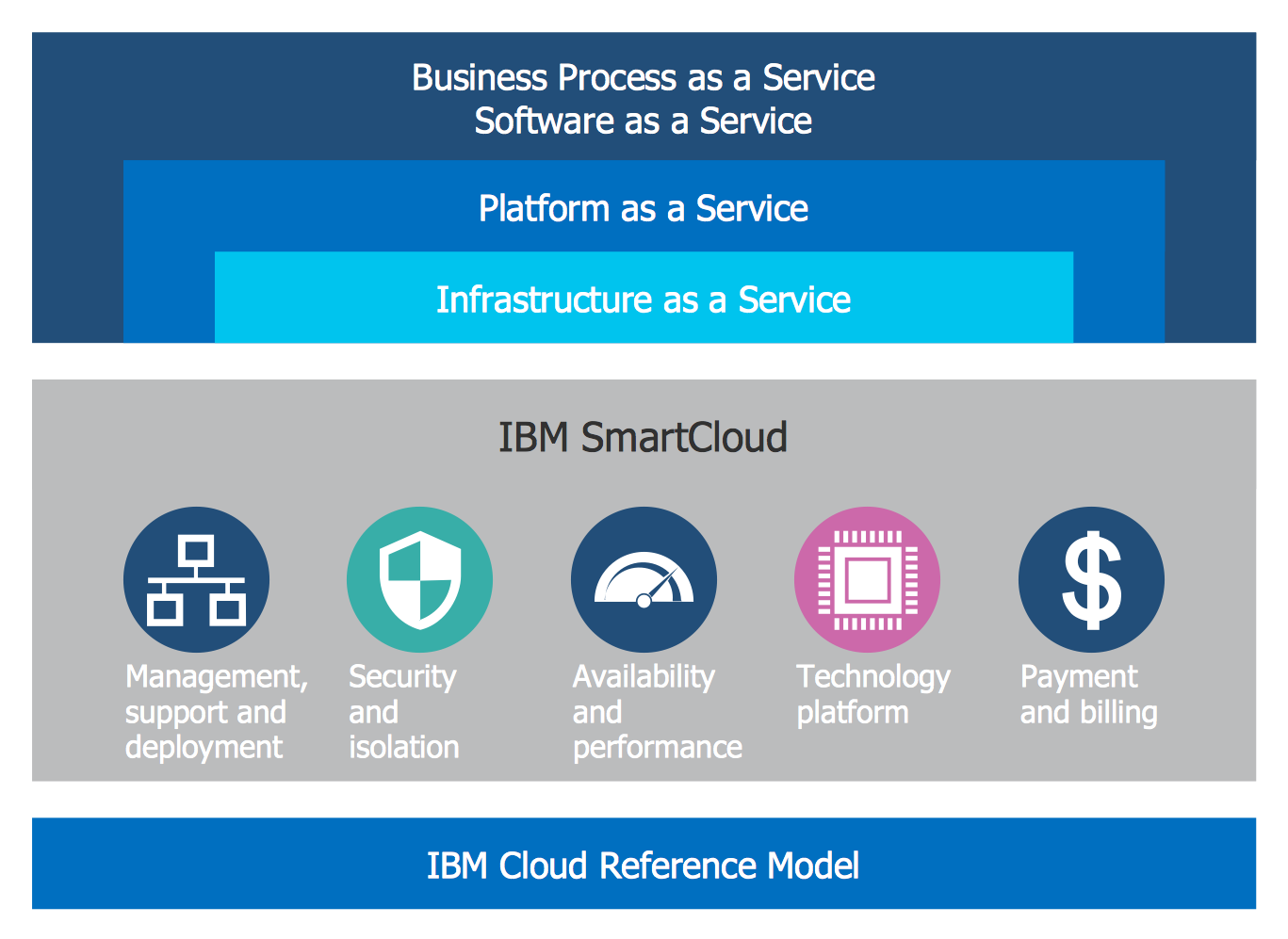 Cloud Computing Diagram Visio