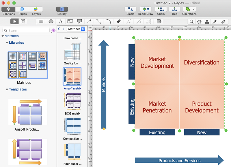 Creating Ansoff Matrix Template | ConceptDraw HelpDesk Creating Ansoff Matrix Template | ConceptDraw HelpDesk