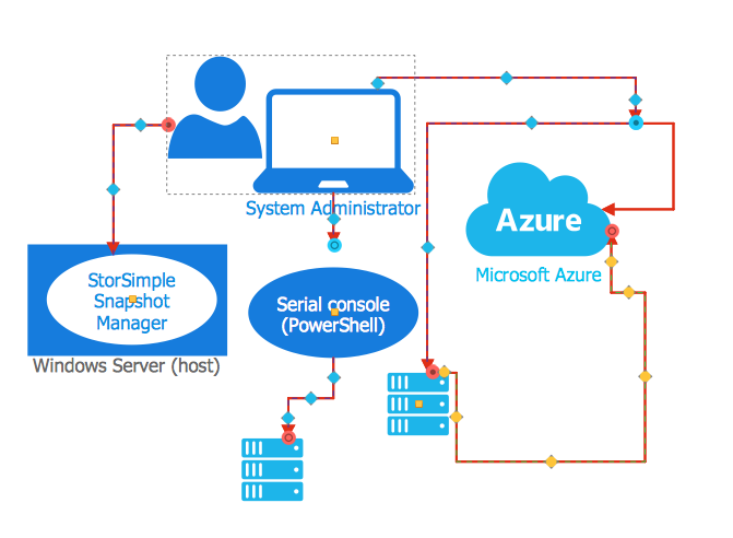 Creating an Azure Architecture Diagram | ConceptDraw HelpDesk Creating an Azure Architecture Diagram | ConceptDraw HelpDesk