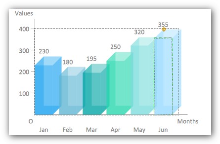 Drawing a Bar Chart | ConceptDraw HelpDesk
