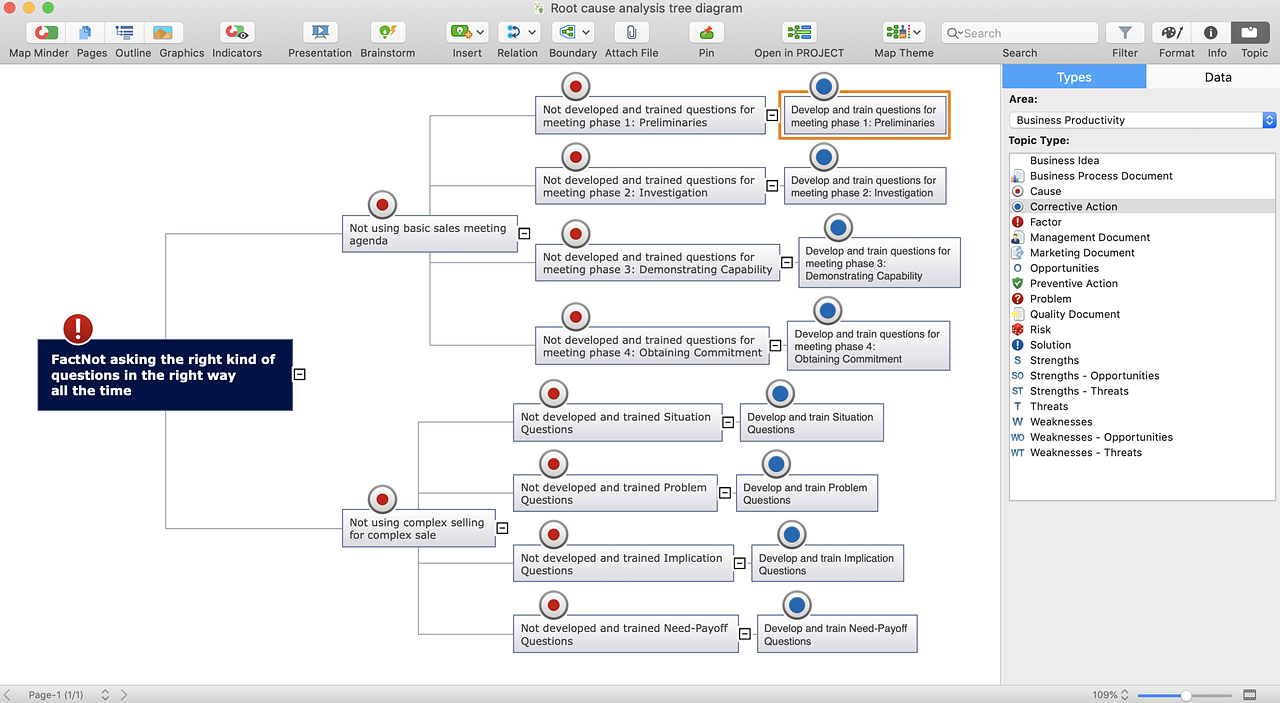 Creating Root Cause Tree Diagram ConceptDraw HelpDesk