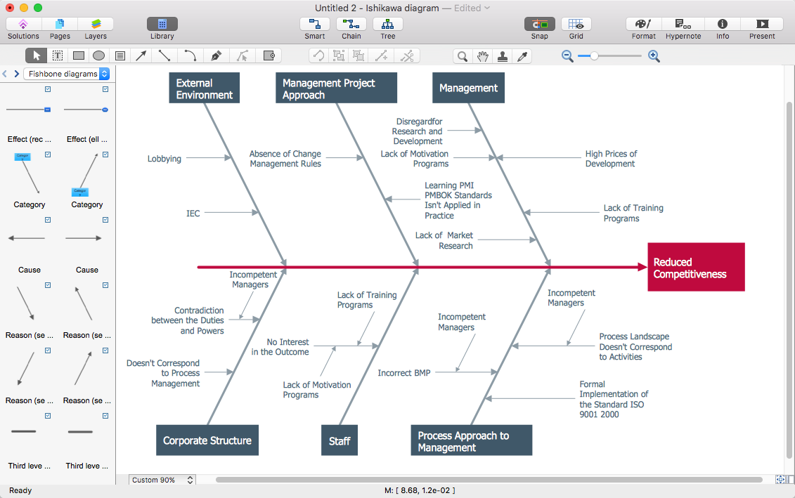 Create Visio Fishbone Diagram ConceptDraw HelpDesk