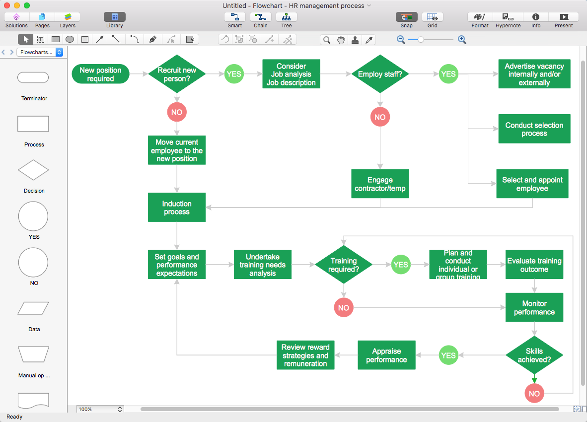 Microsoft Visio Flowchart Lenacore