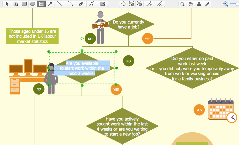 Creating A Hr Process Flowchart Conceptdraw Helpdesk | Porn Sex Picture Creating A Hr Process Flowchart Conceptdraw Helpdesk | Porn Sex Picture