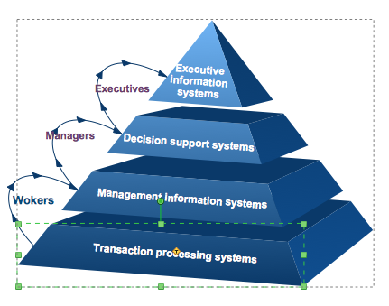 Creating Pyramid Diagram Quickly | ConceptDraw HelpDesk