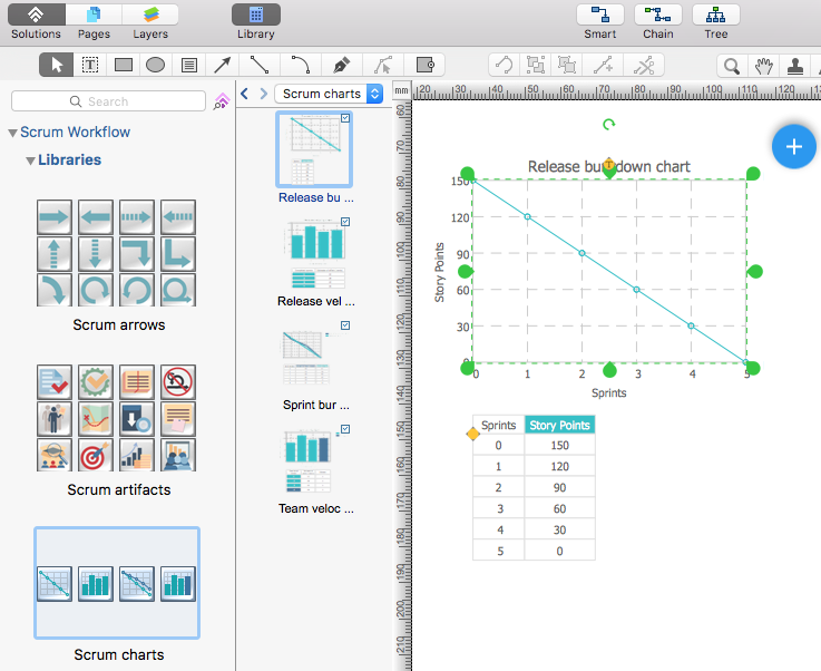How to Create a Release Burn-down Chart |ConceptDraw HelpDesk