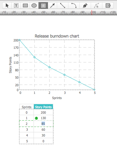 How to Create a Release Burn-down Chart |ConceptDraw HelpDesk