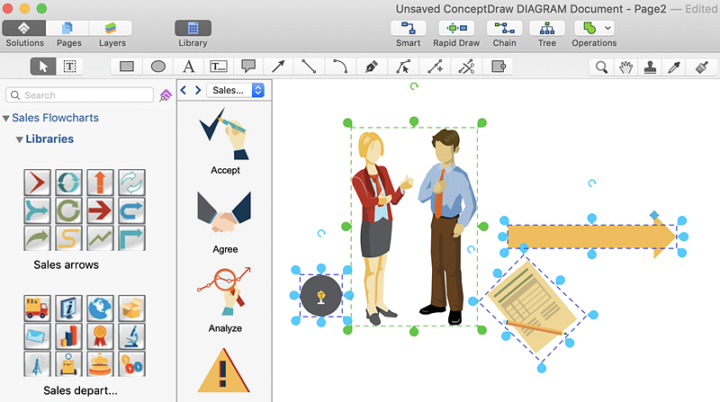 Creating a Sales Flowchart | ConceptDraw HelpDesk Creating a Sales Flowchart | ConceptDraw HelpDesk