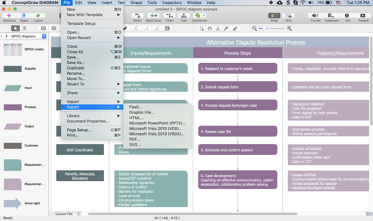 Creating A SIPOC Diagram ConceptDraw HelpDesk