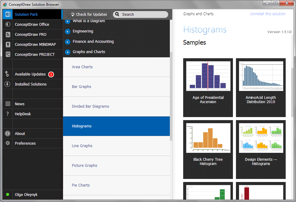 How To Draw a Histogram
