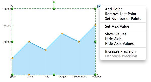 Drawing an Area chart with ConceptDraw PRO | ConceptDraw HelpDesk