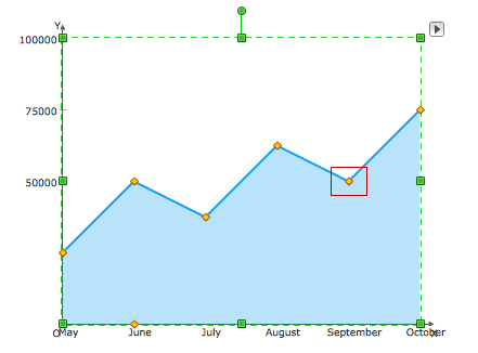 Drawing an Area chart with ConceptDraw PRO | ConceptDraw HelpDesk