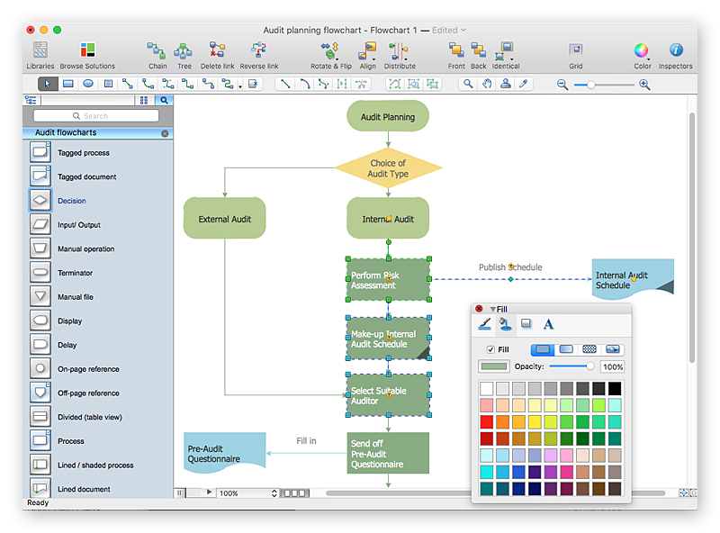 Creating Audit Flowchart | ConceptDraw HelpDesk