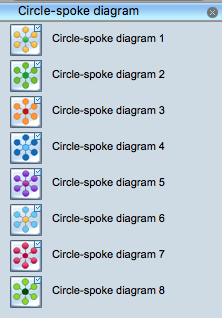 Create a Circle-Spoke Diagram | ConceptDraw HelpDesk