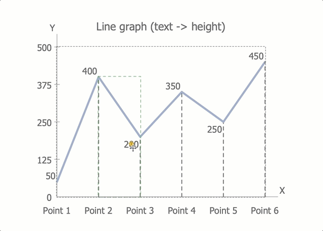 Draw Line Charts ConceptDraw HelpDesk