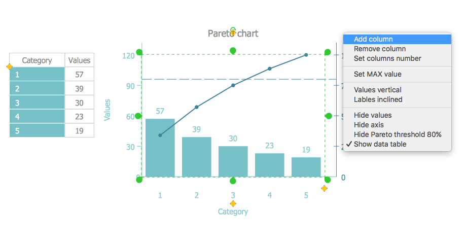 Drawing A Pareto Chart ConceptDraw HelpDesk