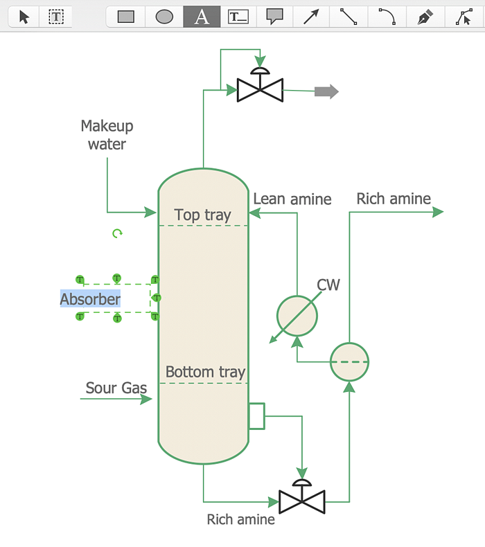 How To Draw Process Flow Diagram