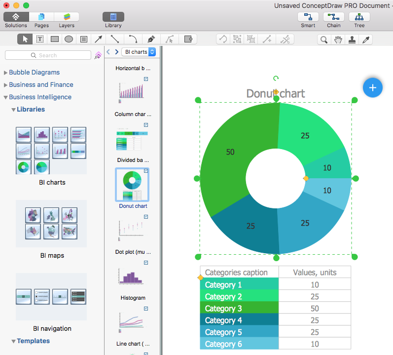 Business Intelligence Dashboard