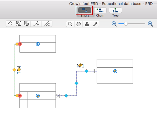 Crows foot method map overlay - Lasiexcel