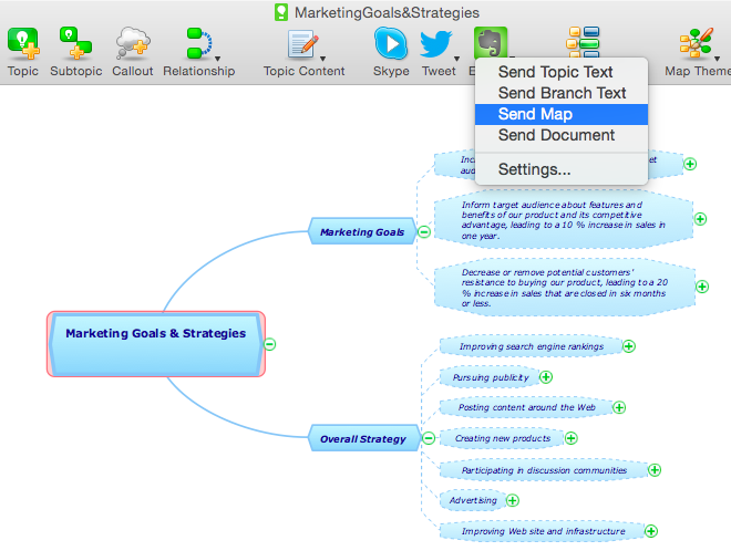 Sending a solid mind map to Evernote | ConceptDraw HelpDesk