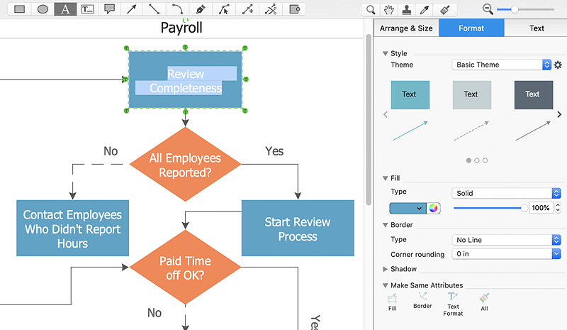 Creating A Cross Functional Flowchart Using Solution ConceptDraw HelpDesk