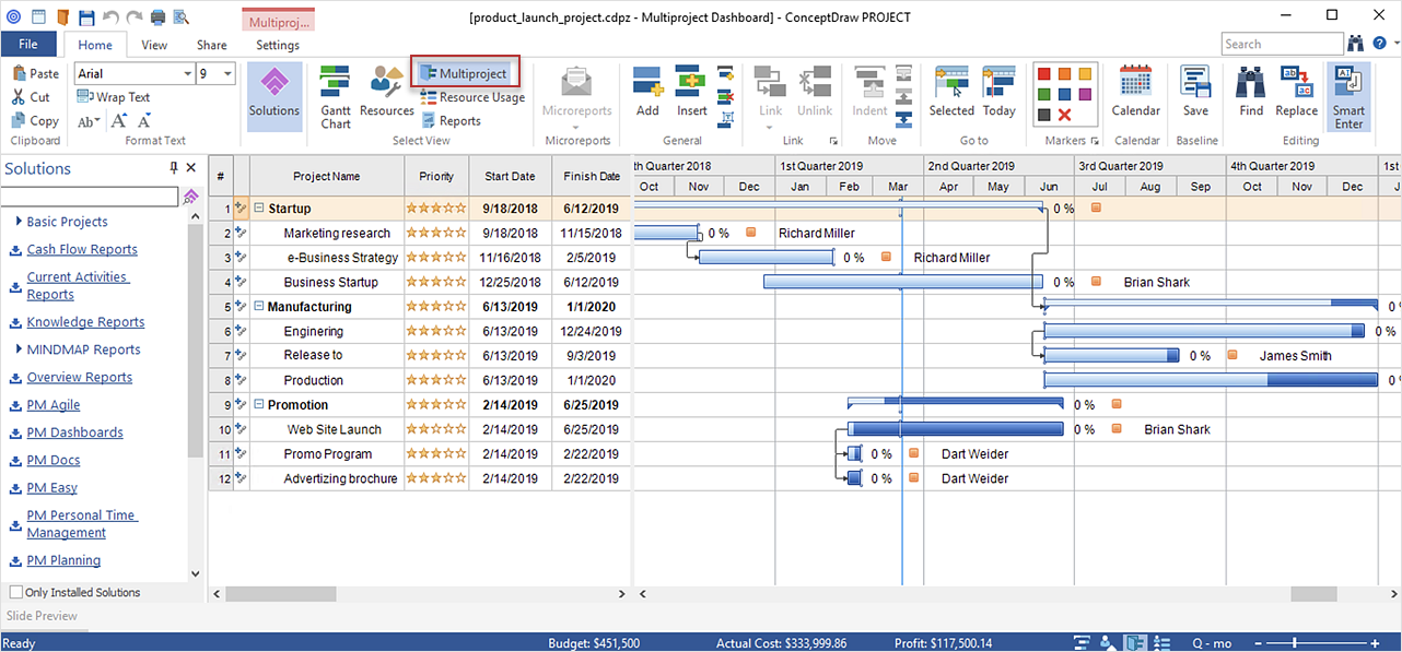 Omniplan Multiple Projects Primoaso