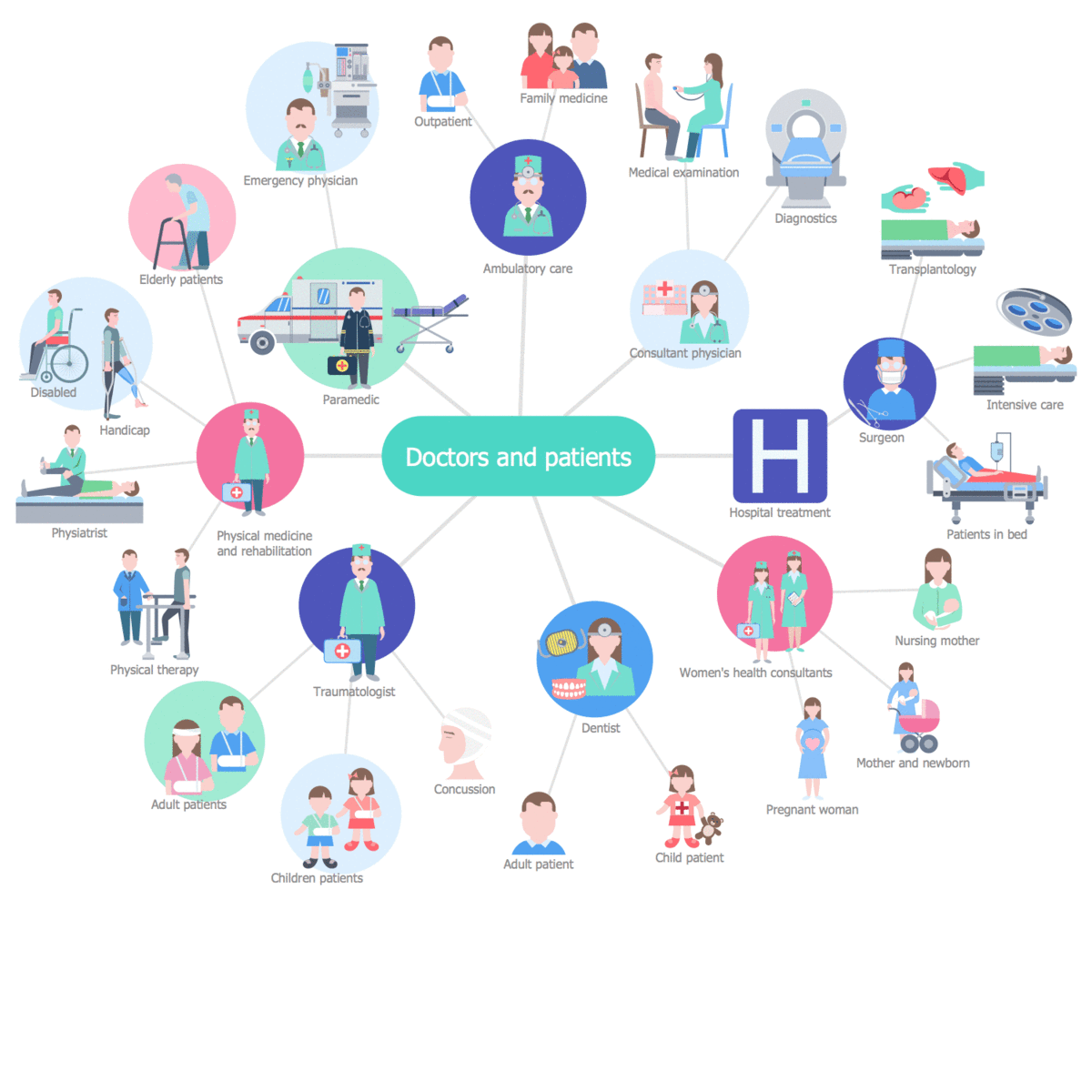 Human Anatomy Process Flowchart Visual System Nervous System Diagram