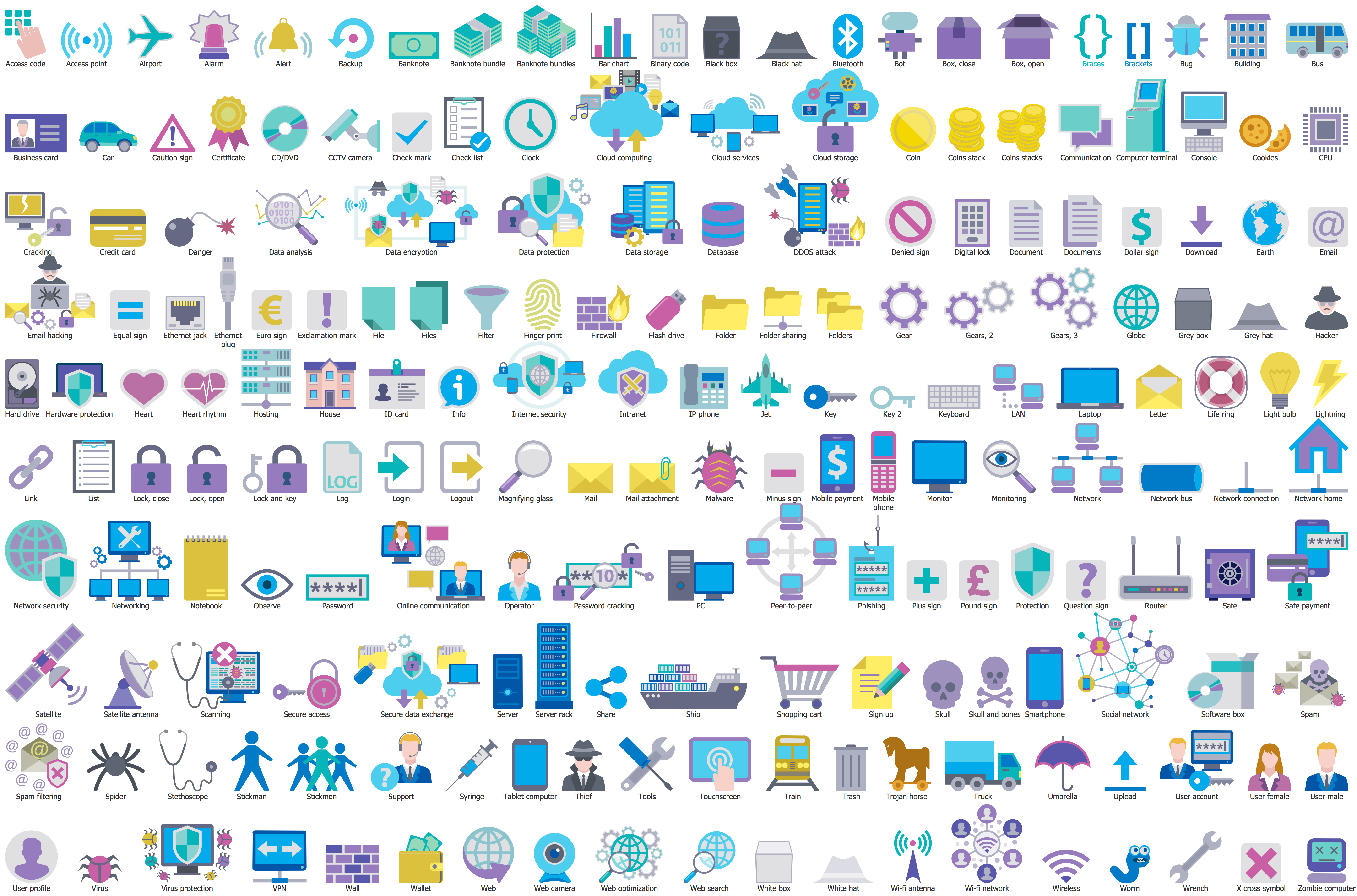 Network Security Devices Network Security Devices