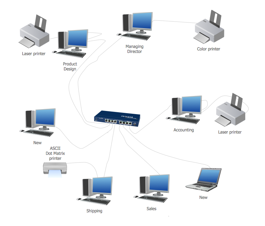 Physical Network Computer And Network Examples Network Diagram 