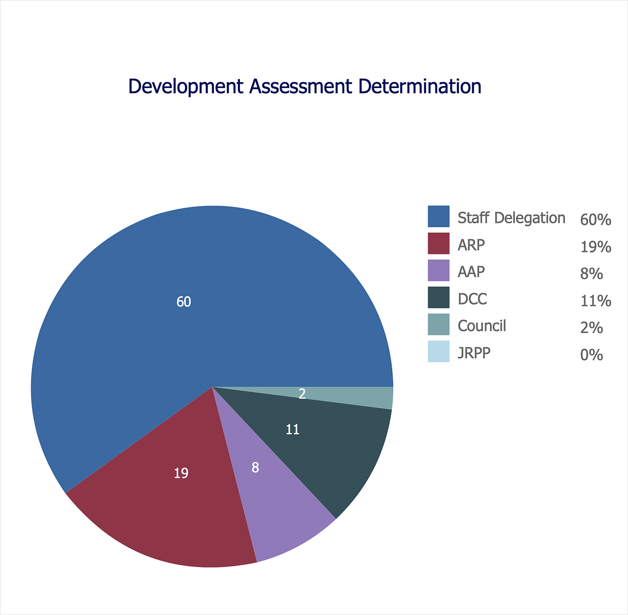 Pie Charts 1 Drawing Pie Charts 2 Worksheets Teaching Resources Pie 