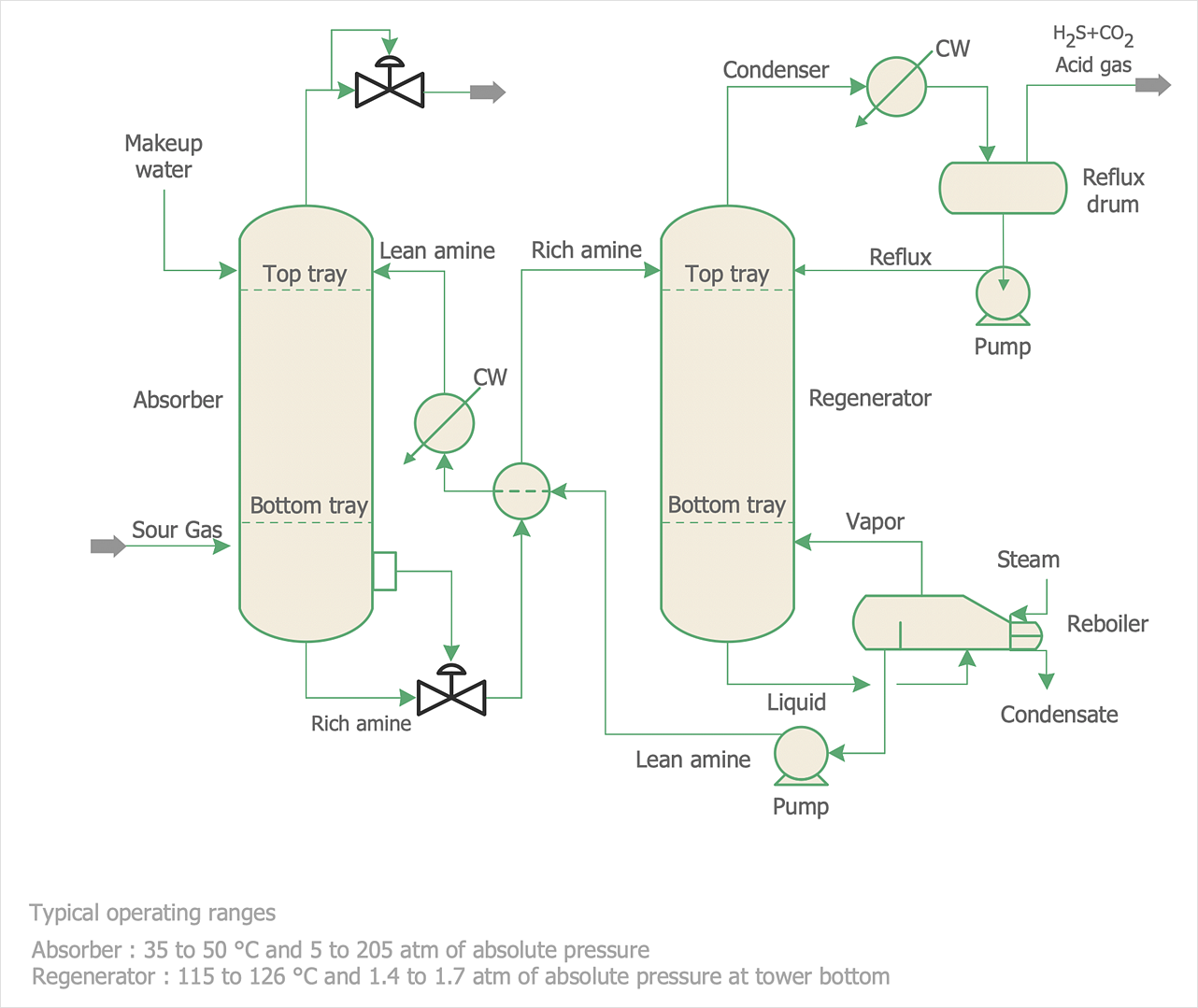 IT Process Diagram