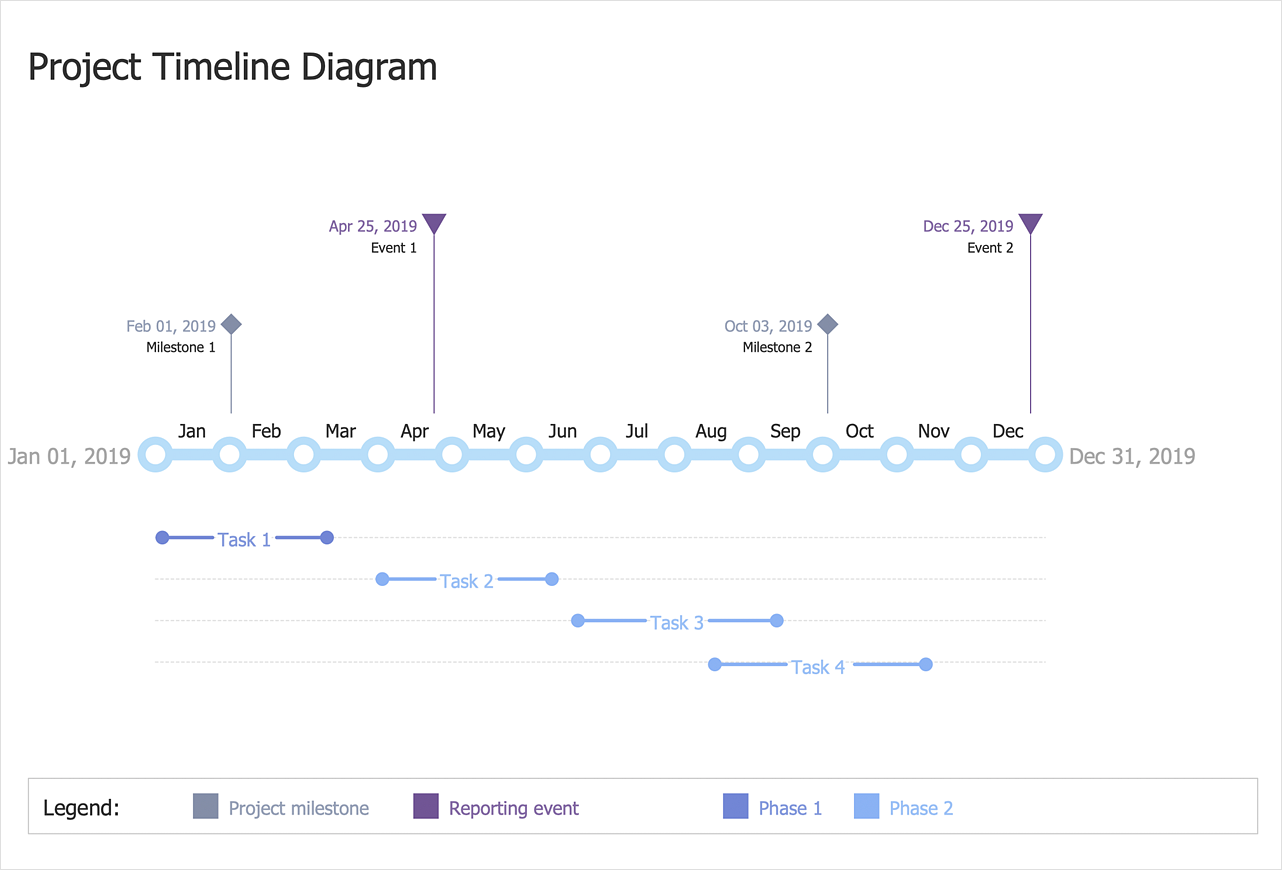 Project Timeline How To Create A Timeline Diagram Timeline Diagrams 