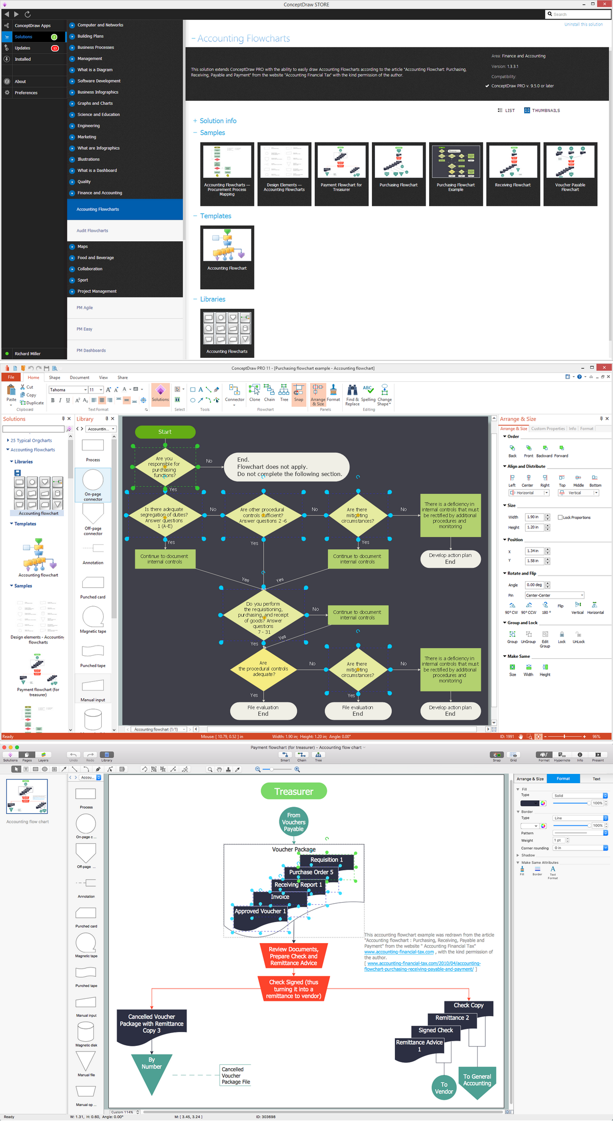 Purchasing Flow Chart Purchasing Flow Chart