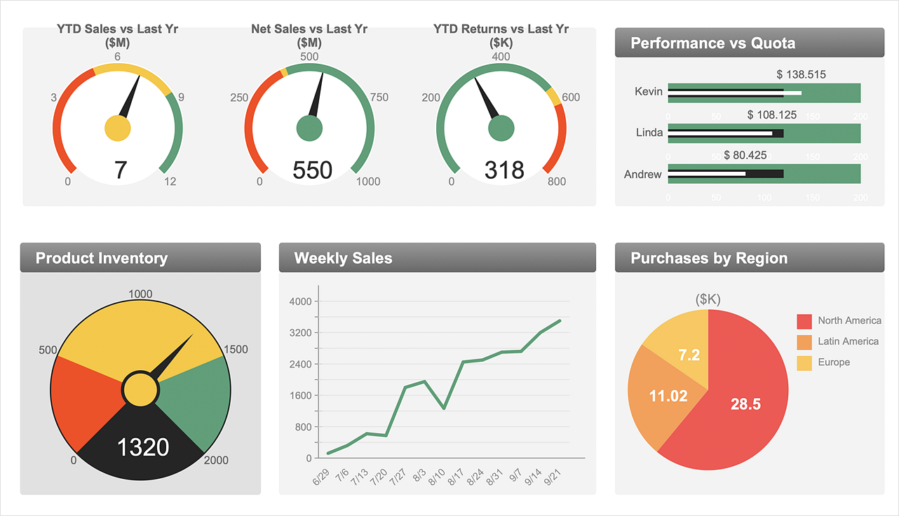 Hr Kpi Dashboard Excel Template Free Download Hr Kpi Dashboard Excel Template Free Download