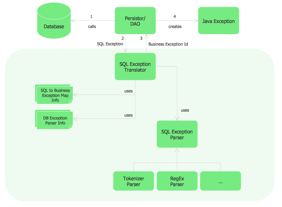 Sample Project Flowchart Flowchart Examples