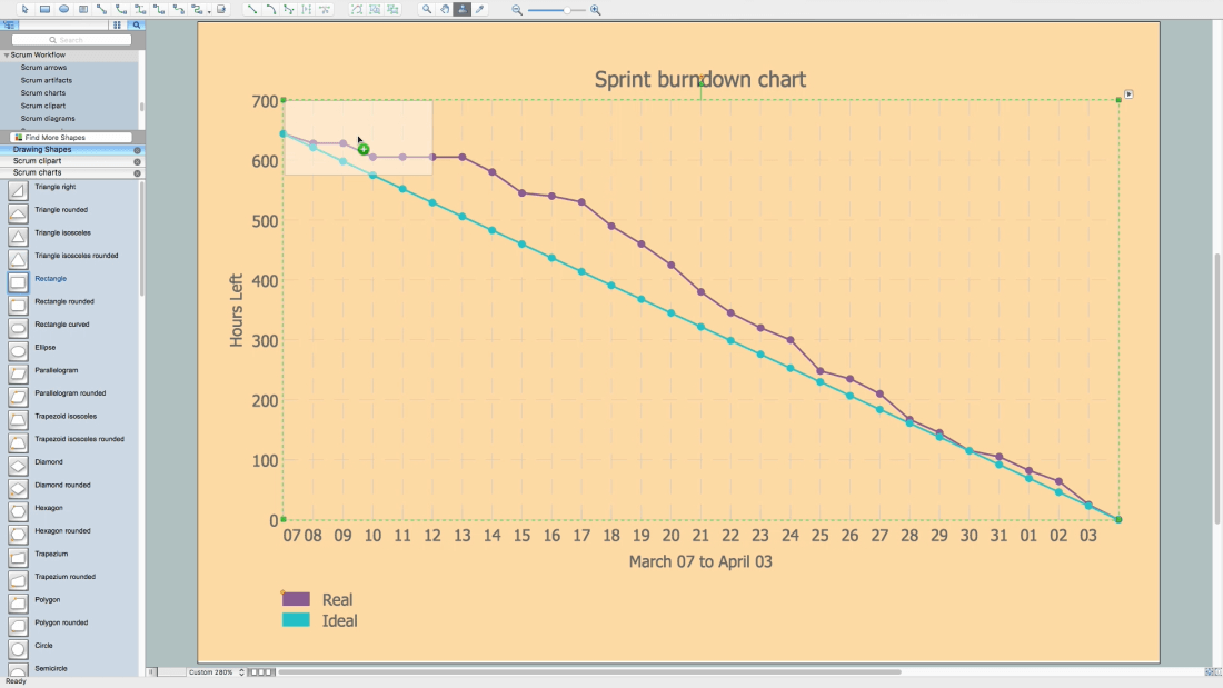 Scrum process work items and workflow | How to Create a Burndown Chart Scrum process work items and workflow | How to Create a Burndown Chart