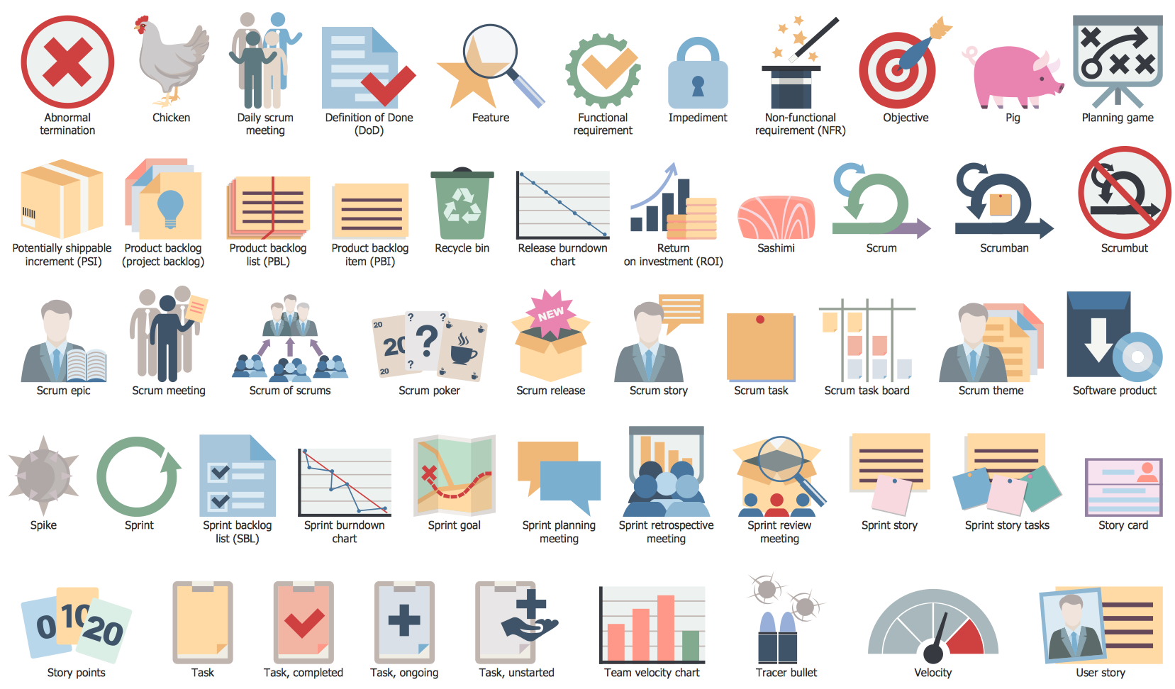 Scrum process work items and workflow | How to Create a Burndown Chart Scrum process work items and workflow | How to Create a Burndown Chart